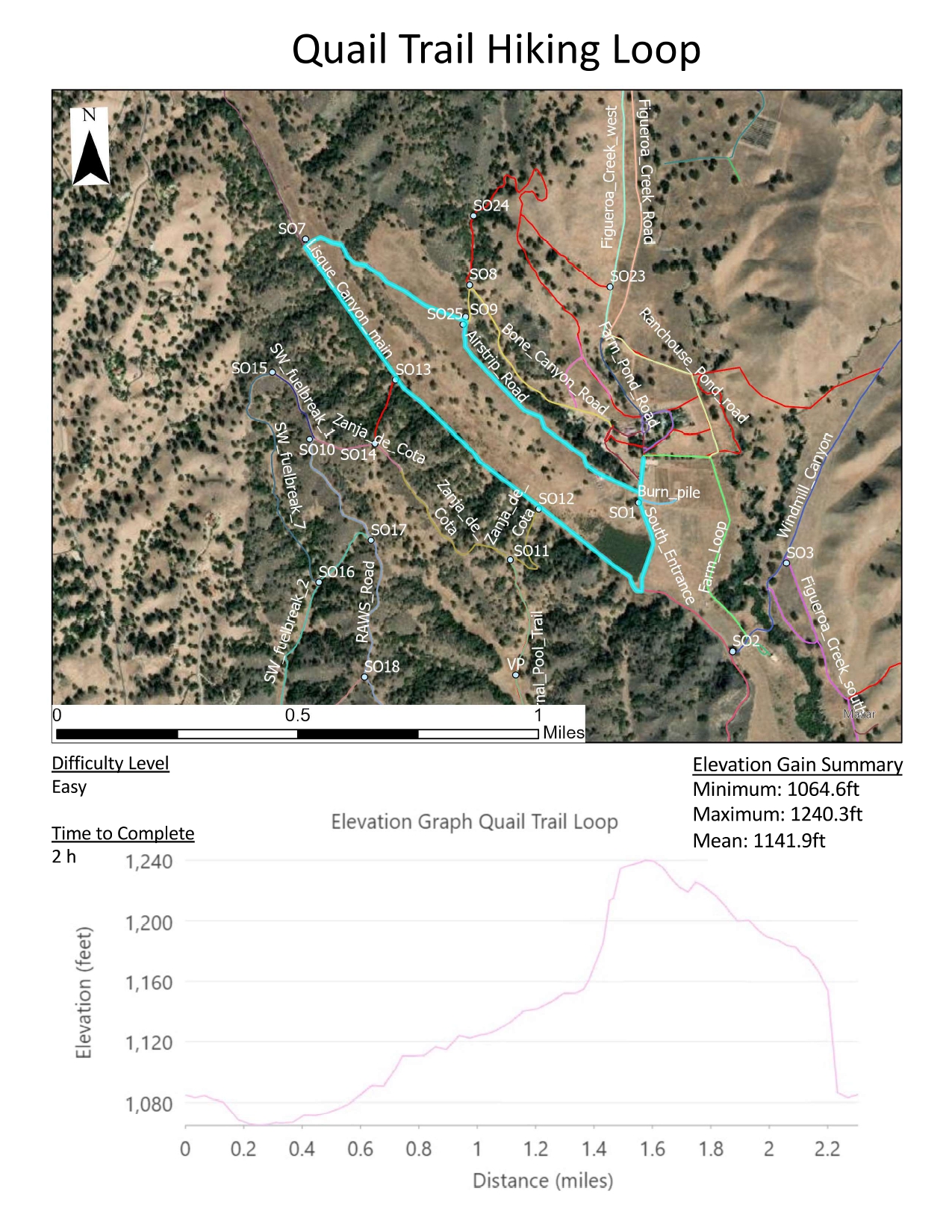 Quail Trail Elevation Map – Sedgwick Reserve
