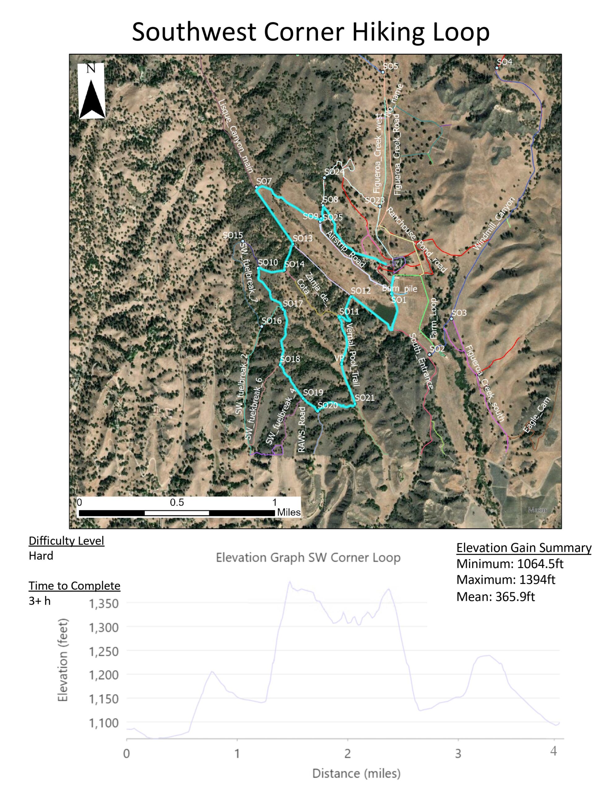 Southwest Corner Loop Elevation Map – Sedgwick Reserve